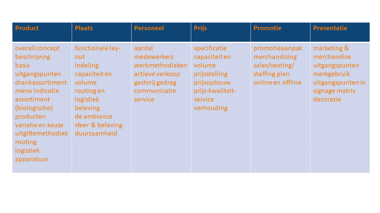6ps voor horeca concept ontwikkeling | Kanters Horeca